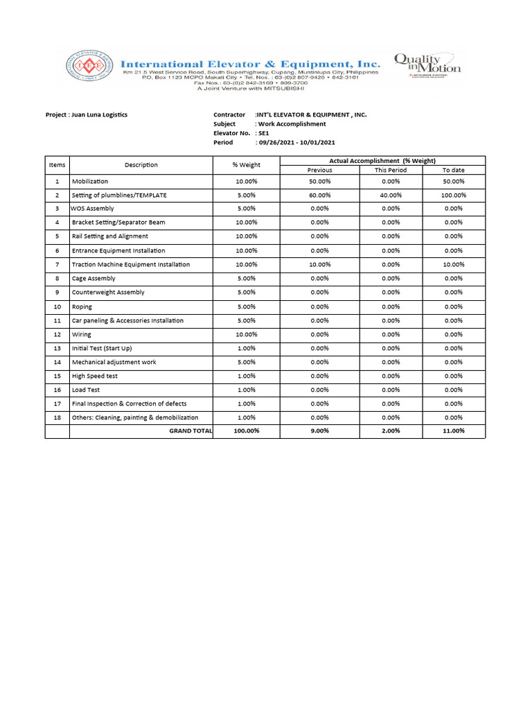 Accomplishment Report | PDF | Elevator | Vehicles