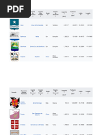 158 Municipios de RD | PDF | República Dominicana