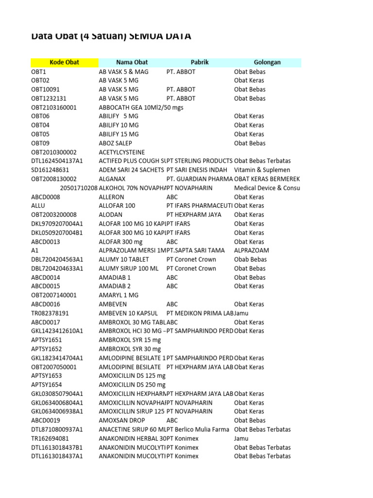 Export Data Obat 4 Satuan 20210602200832 Pdf Drugs World Health