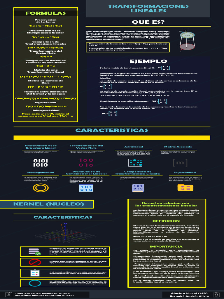 Infografia Transformaciones Lineales y Kernel - (2SD) - JFMD-JEMM ...