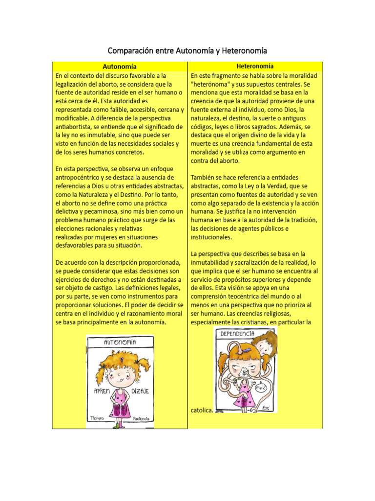 Comparación Entre Autonomía y Heteronomía | PDF