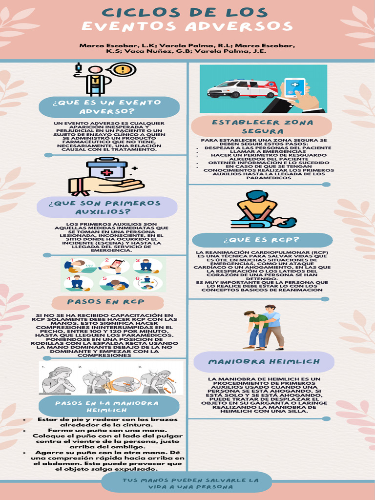 Infografía Eventos Adversos | PDF | Reanimación cardiopulmonar ...