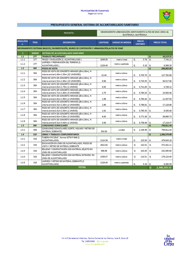 Presupuesto Cronograma Unitarios | Descargar gratis PDF | Ingeniero civil | Materiales de ...
