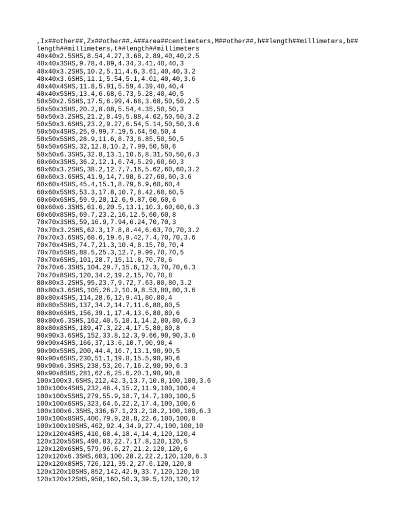 SHS Size and Properties Chart | PDF | Science & Mathematics ...