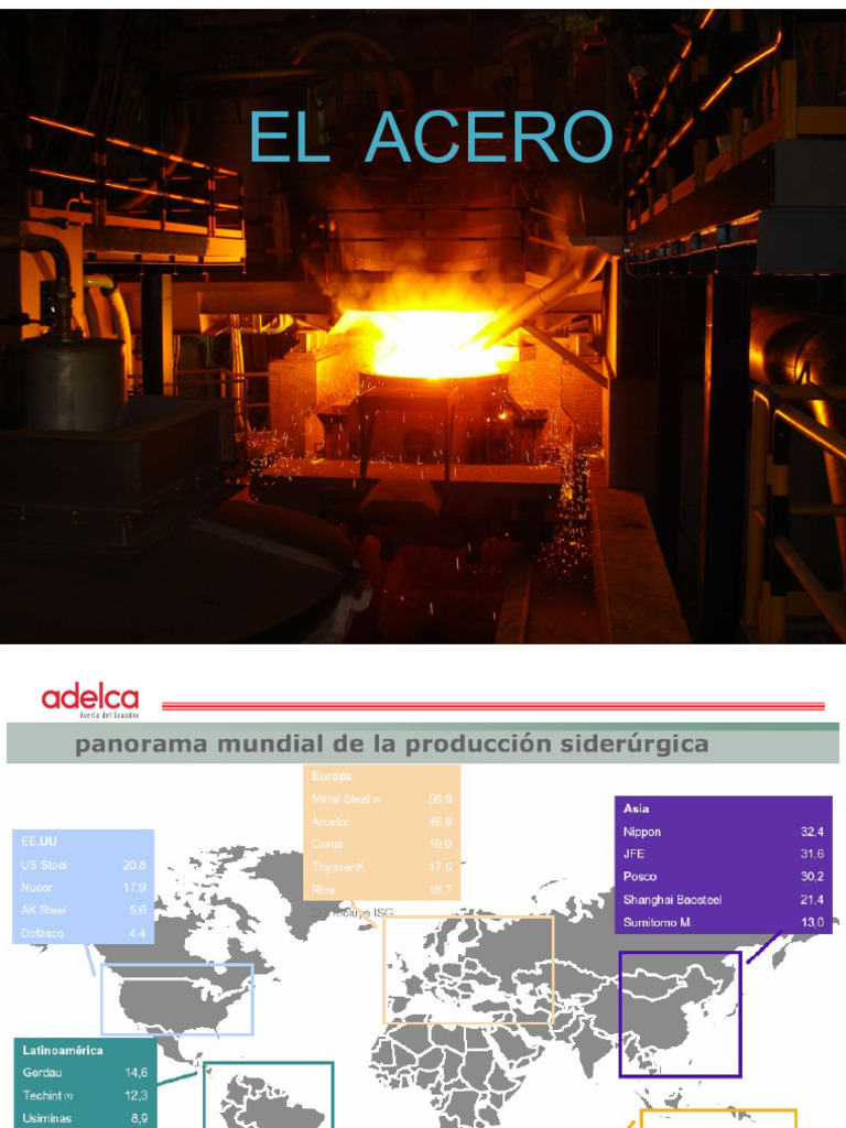 Produccion de Acero ADELCA | PDF