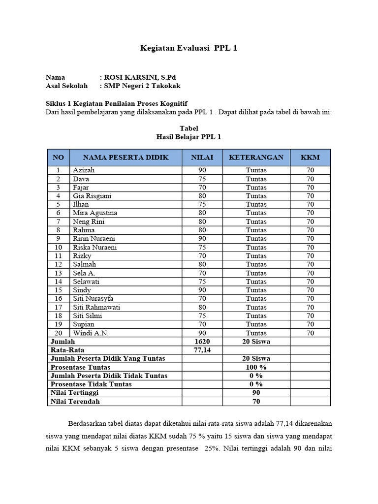 Kegiatan Evaluasi Siklus I PPL (1) - Rosi Karsini, S.PD | PDF