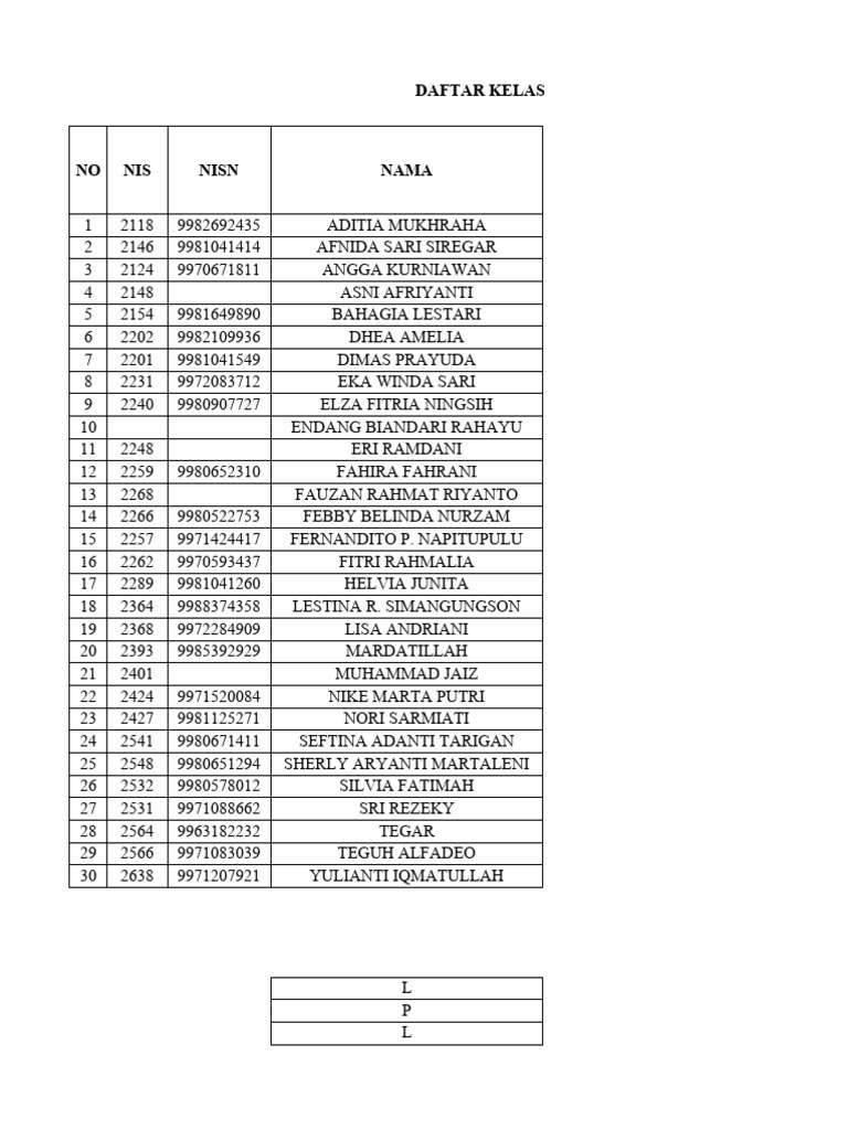 Biodata Siswa Kelas Xi Sma Negeri 2 Tambang Pdf