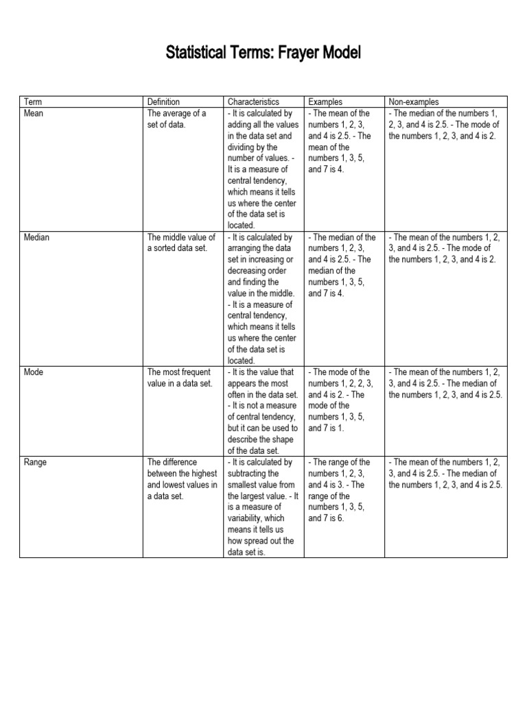 Statistical Terms | PDF | Mean | Median Statistical Terms | PDF | Mean | Median