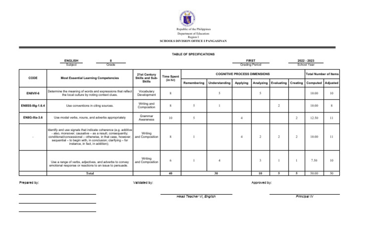 Tos English-8 | PDF | English Language | Verb