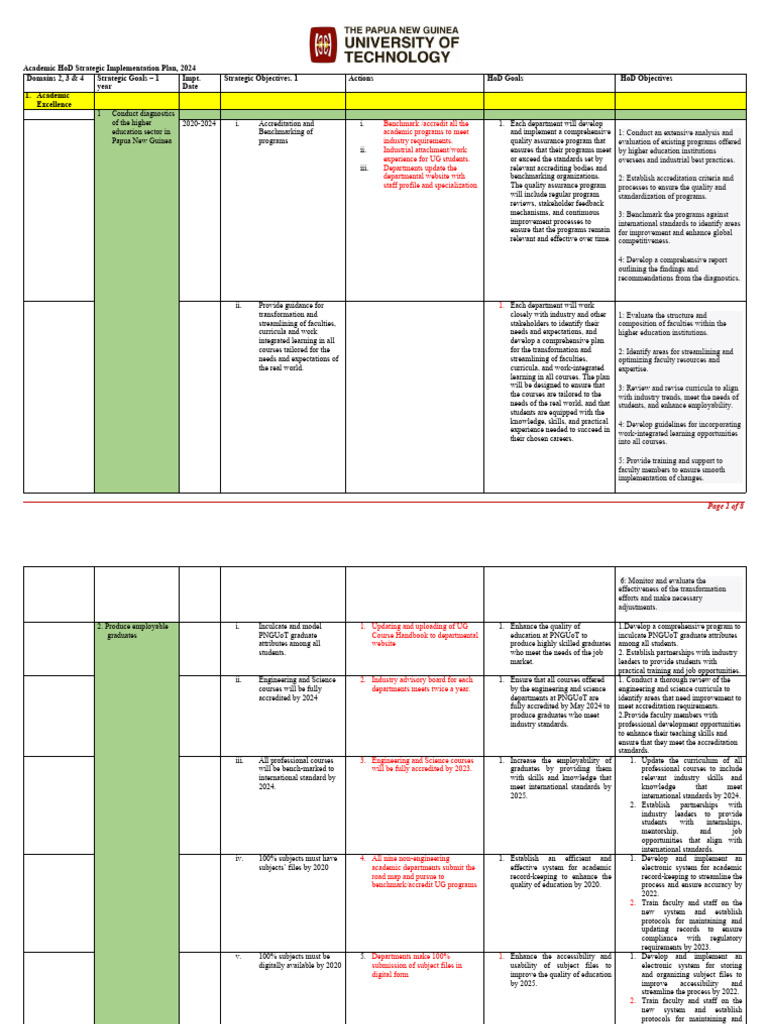 Academic HoD Annual Strategic Implementation Plan - 2023 | PDF