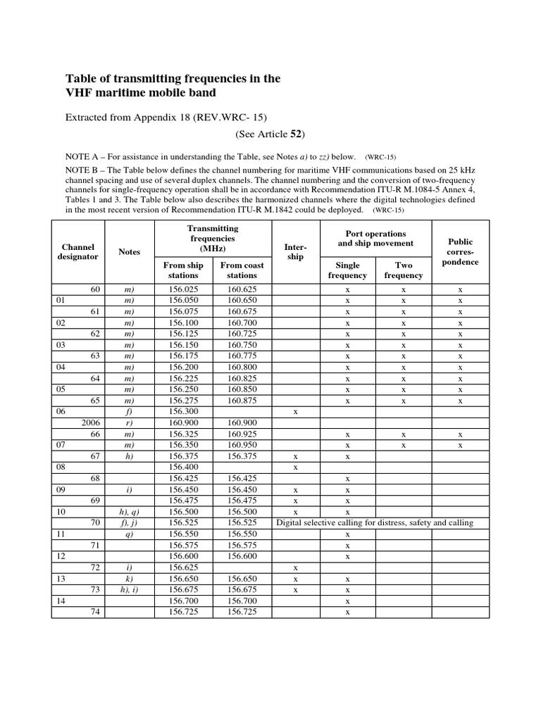 VHF Maritime Frequency Guide | PDF | Telecommunications | Radio Technology
