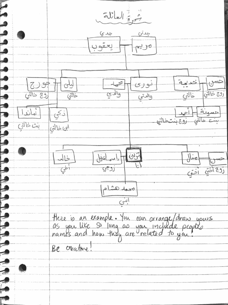 Sample Family Tree | PDF