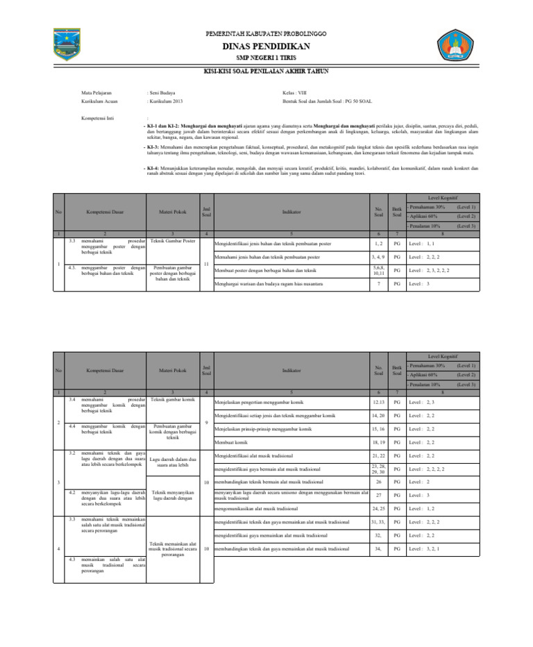 Kisi-Kisi Pat Seni Budaya Kelas 8 Sem 2 | PDF