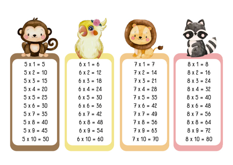 Tablica Mnozenja Od 5-8 Za Stampu | PDF