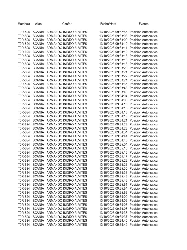 Tracklog - Detallado (Solo XLS Grande) - 20231013-20231020 | PDF