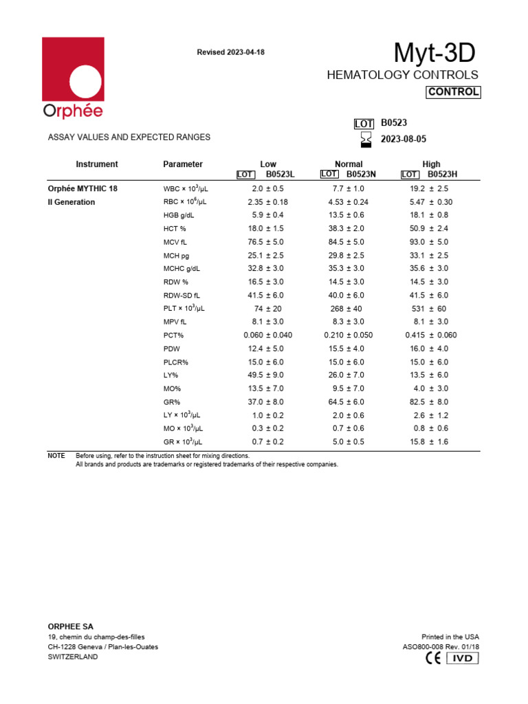 Hematology Control Values Overview | PDF