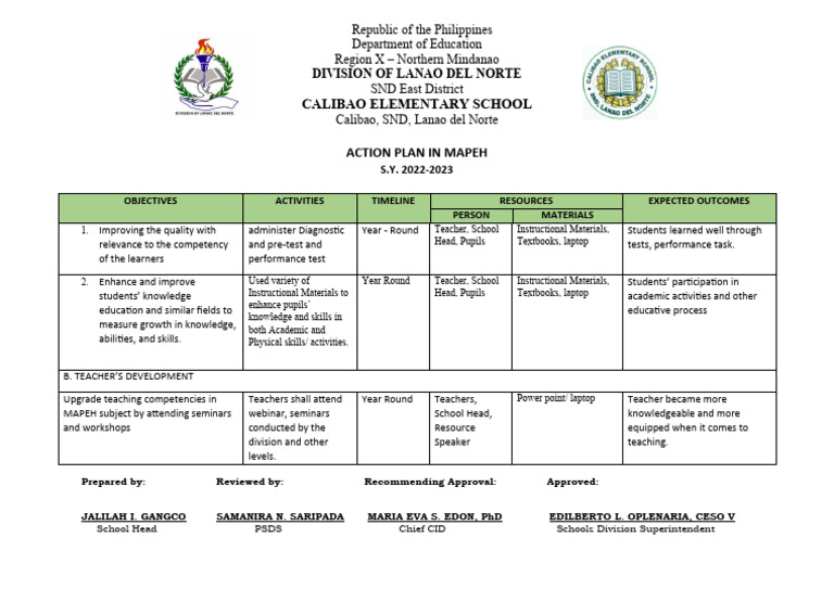 Actionplan On MAPEH 2022 2023 | PDF