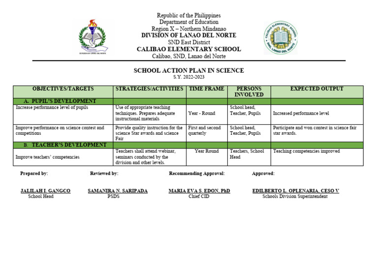 Actionplan On Science 2022 2023 | PDF | Teachers | Learning