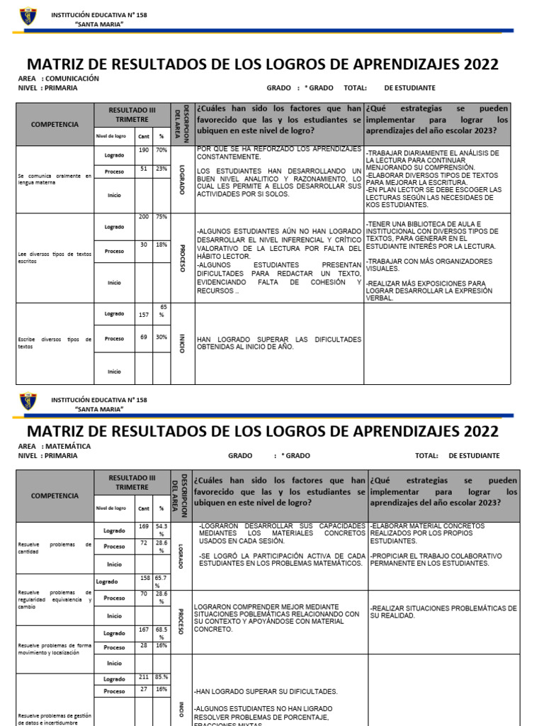 Matriz de Resultados de Los Logros de Aprendizajes 2022 Final Actualizado | PDF | Cognición