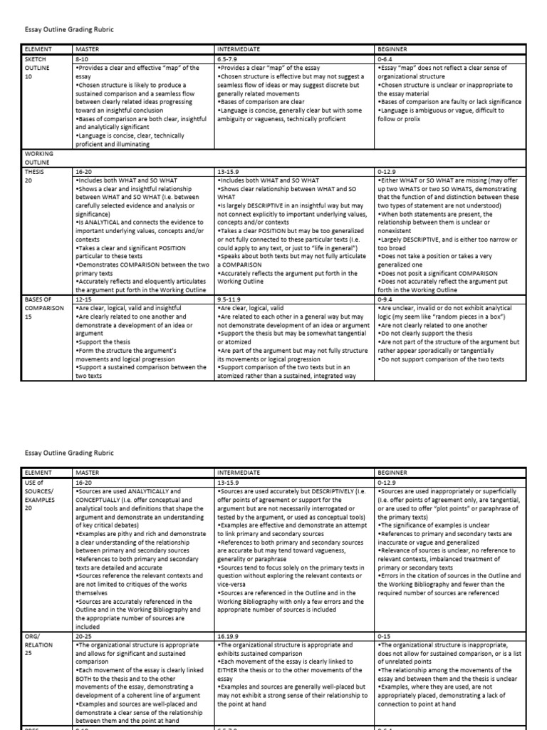 Essay Outline Rubric Chart Version1 | PDF | Essays | Logic