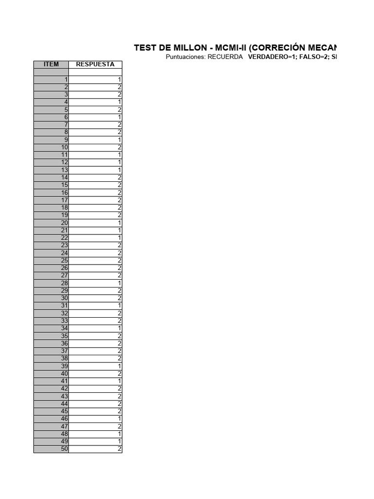 Test de Millon MCMI-II (Norma Hombres) | PDF