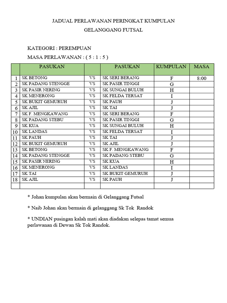 Jadual Perlawanan Peringkat Kumpulan P12 Court Futsal | PDF