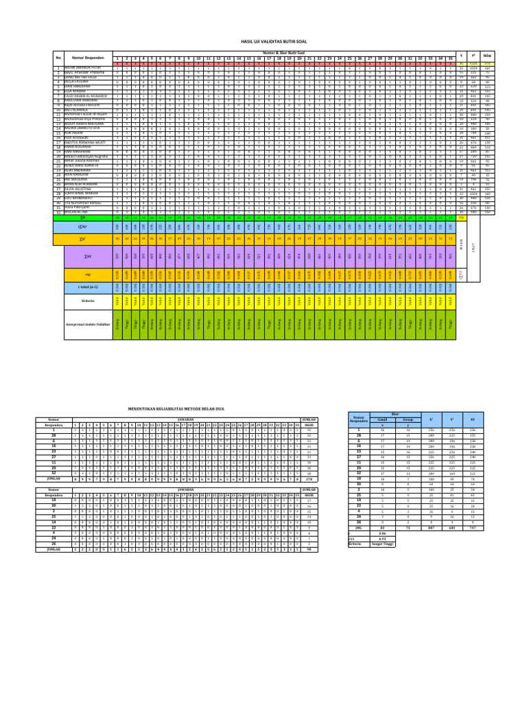 ANALISIS PTS-bru | PDF