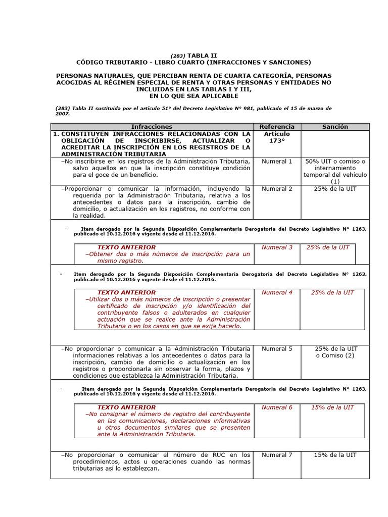 Tabla de Sanciones Tributarias | PDF | Pagos | Estatuto de limitaciones