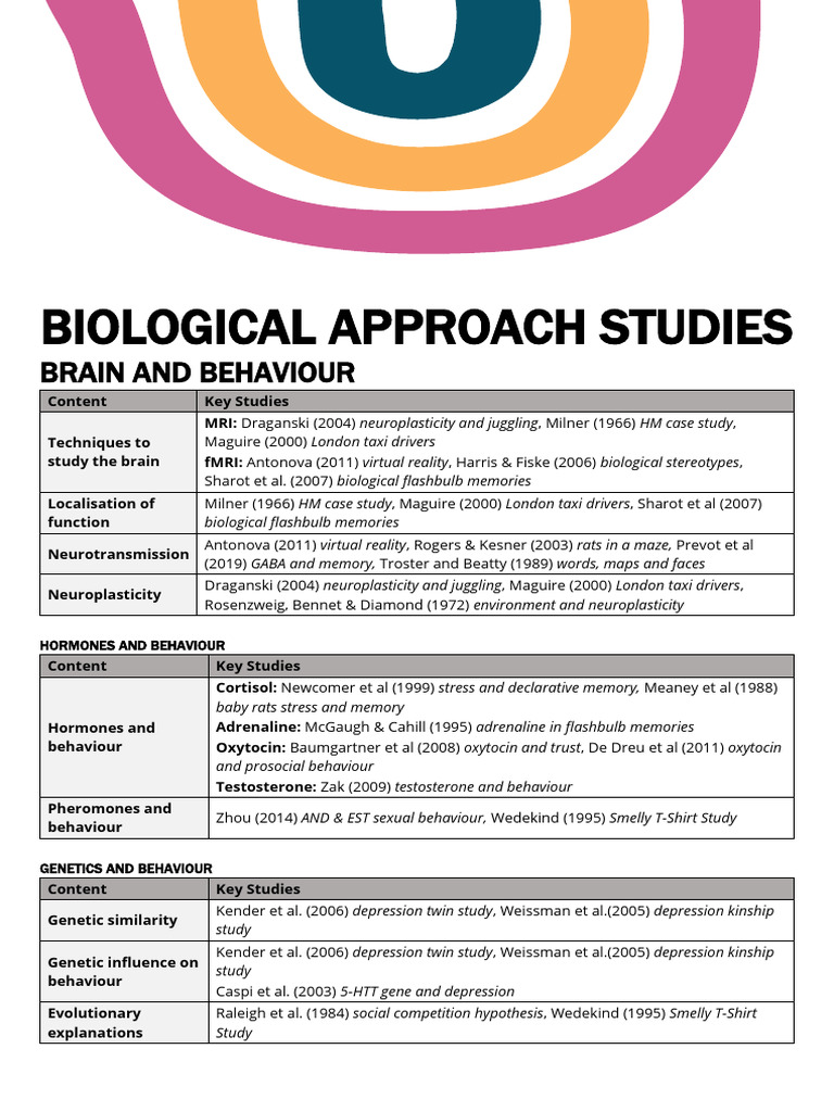 Biological Approach to Behavior Studies | PDF | Neuroscience | Psychology