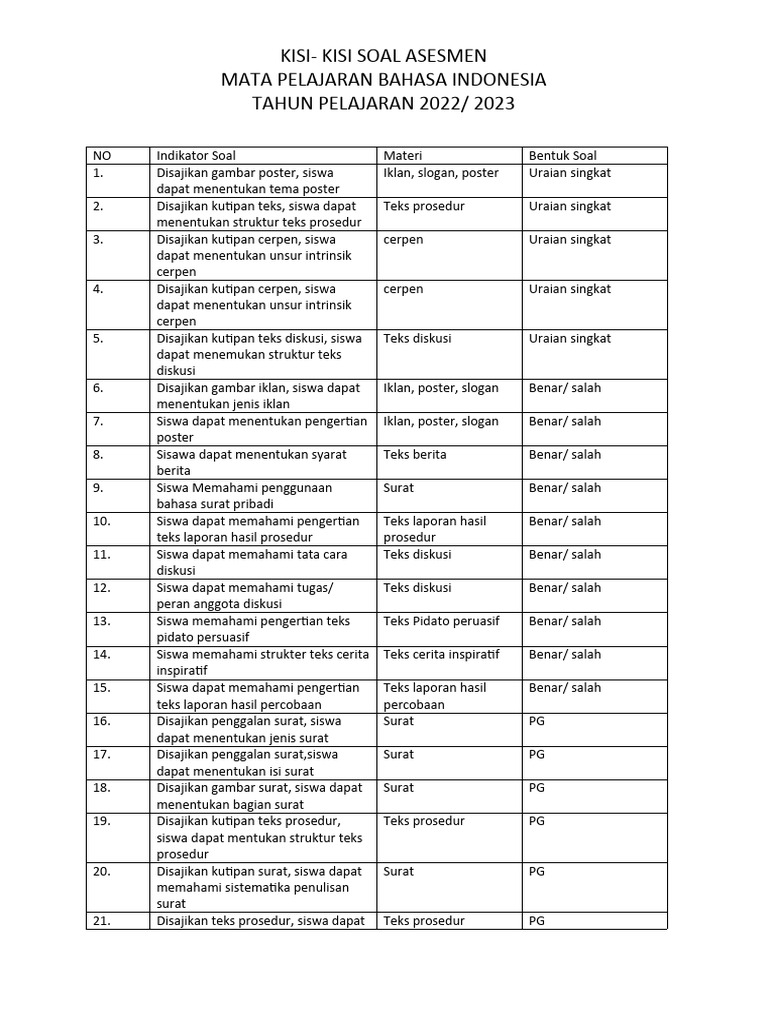 Kisi-Kisi Asesmen Madrasah Bahasa Indonesia | PDF