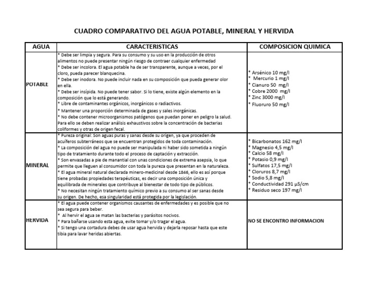 Caracteristicas Del Agua Pdf Agua Agua Potable