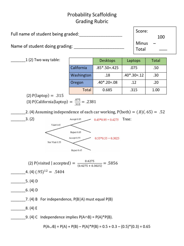 05 Probability Scaffolding - GRADING RUBRIC | PDF | Personal Computing ...