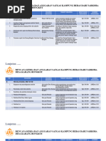 Format DPA, RKKD, DPPA Dan RAB | PDF