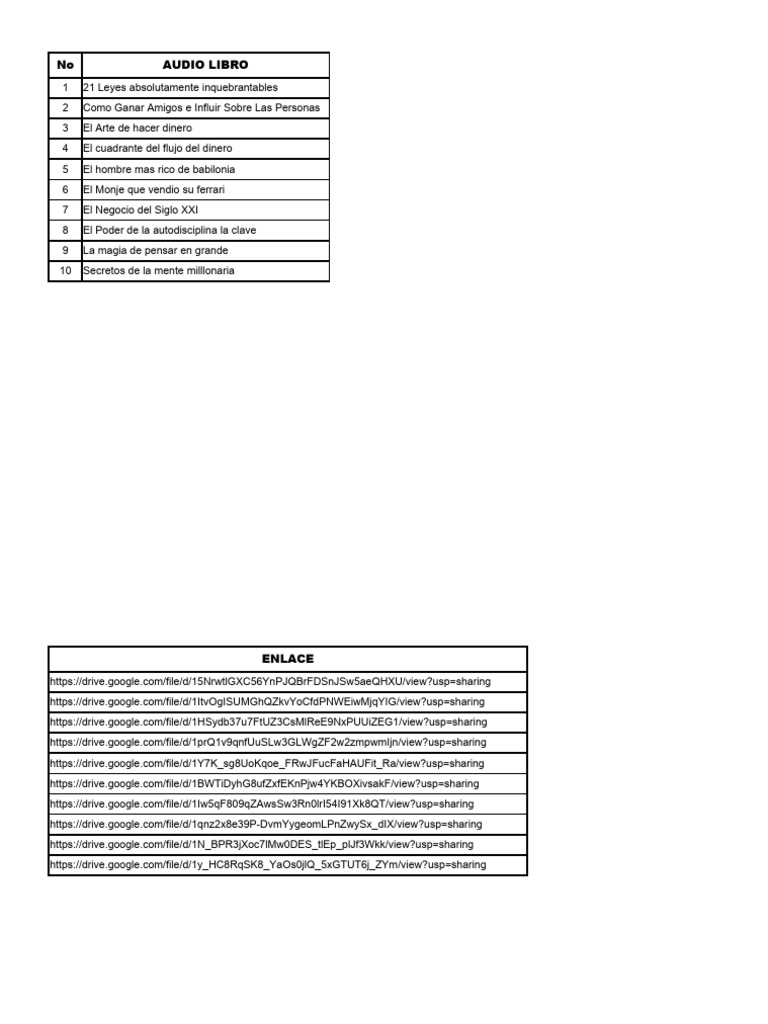 Audios | Descargar gratis PDF | Business