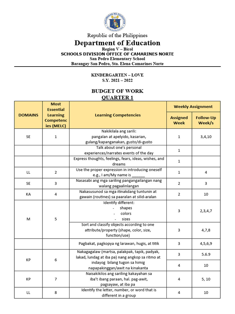 Grade 4 Budget of Work: Matatag Curriculum | PDF
