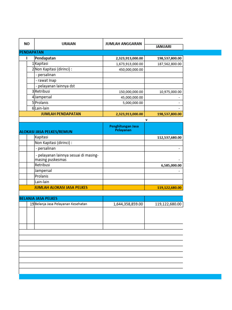 Contoh Rincian Realisasi Pendapatan Dan Belanja Jasa Puskesmas 9 | PDF