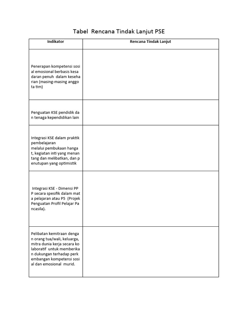 Salinan Dari Tabel Rencana Tindak Lanjut | PDF
