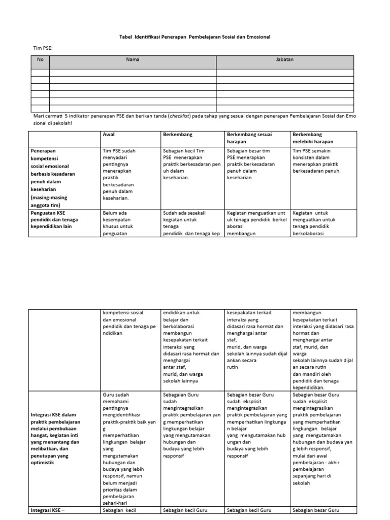 Salinan Dari Tabel Identifikasi Penerapan PSE (Dekon) - OK | PDF