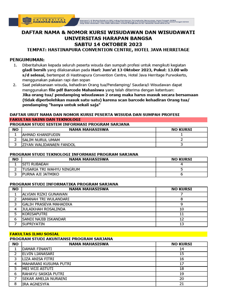 Daftar Nama Dan Nomor Kursi Peserta Wisuda (Okt 2023) | PDF