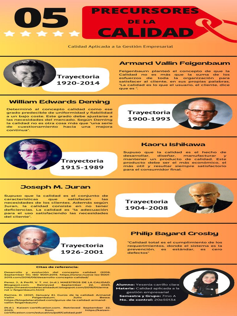 Infografía (Precursores de La Calidad) | PDF | Calidad (comercial) | Producción y fabricación