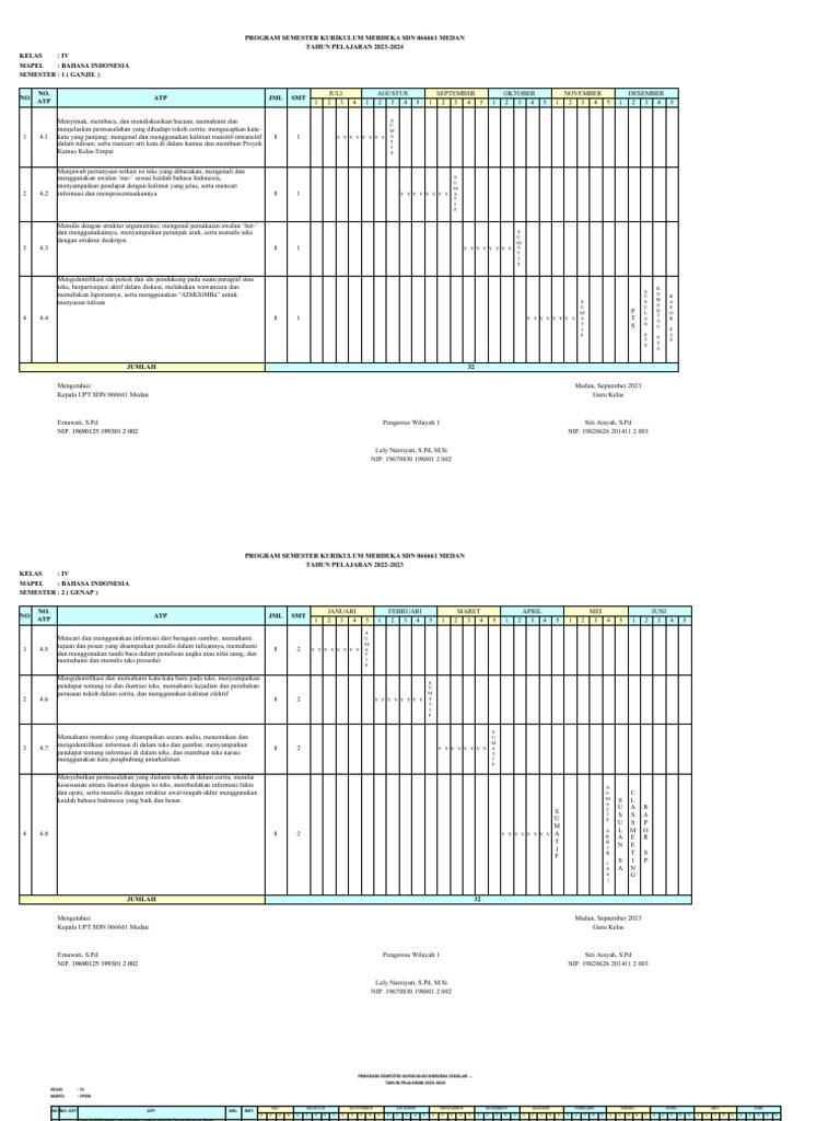 Promes Kls 4 Kurikulum Merdeka Mentari 2023.2024 | PDF