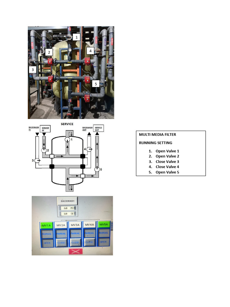 Multimedia Filter SOP | PDF