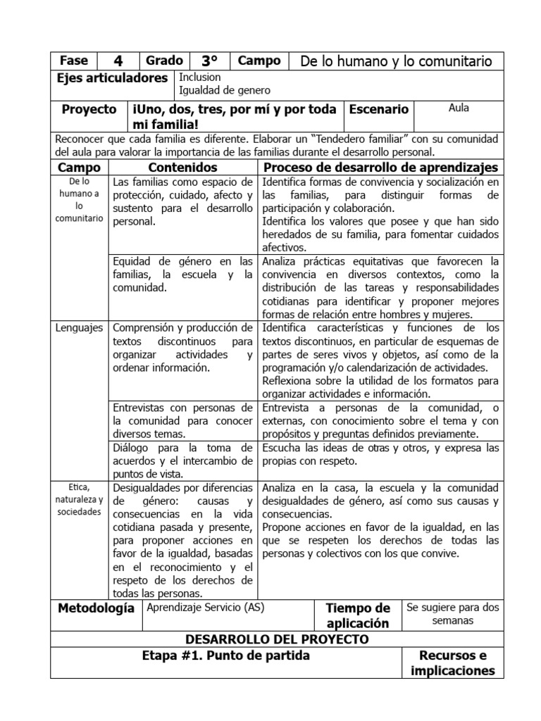 3° 2 Uno, Dos, Tres, Por Mí y Por Toda Mi Familia (2023-2024) | PDF | Evaluación | Igualdad de ...