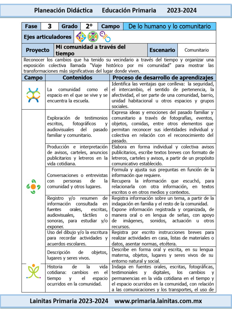 2° 3 Mi Comunidad A Través Del Tiempo 2023 2024 Pdf Evaluación