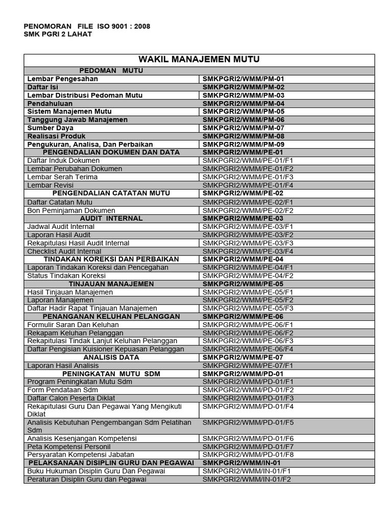 Penomoran Dokumen ISO 9001:2008 | PDF