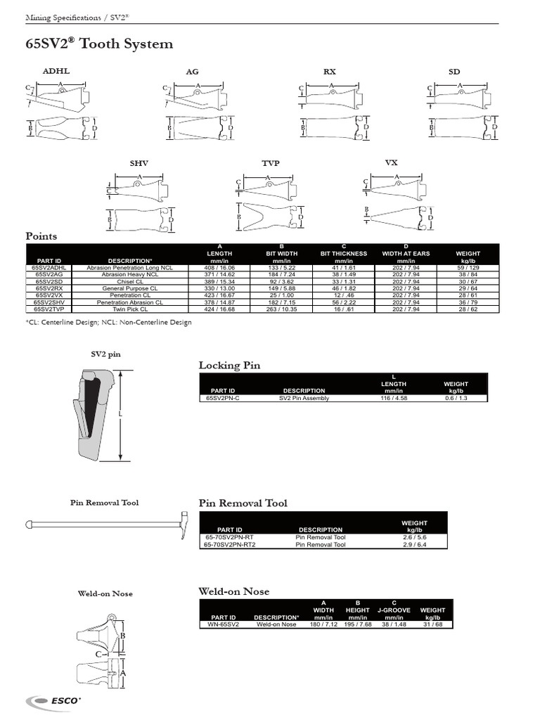 Katalog Esco System SV2 | PDF