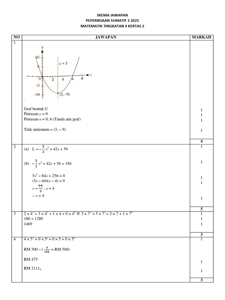2021 M3 T4 PAT1 K2 Skema | PDF