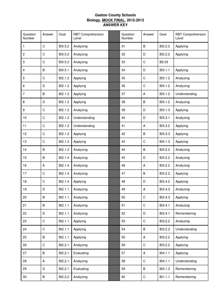Biology MOCK FINAL, 2012-2013 Answer Key | PDF