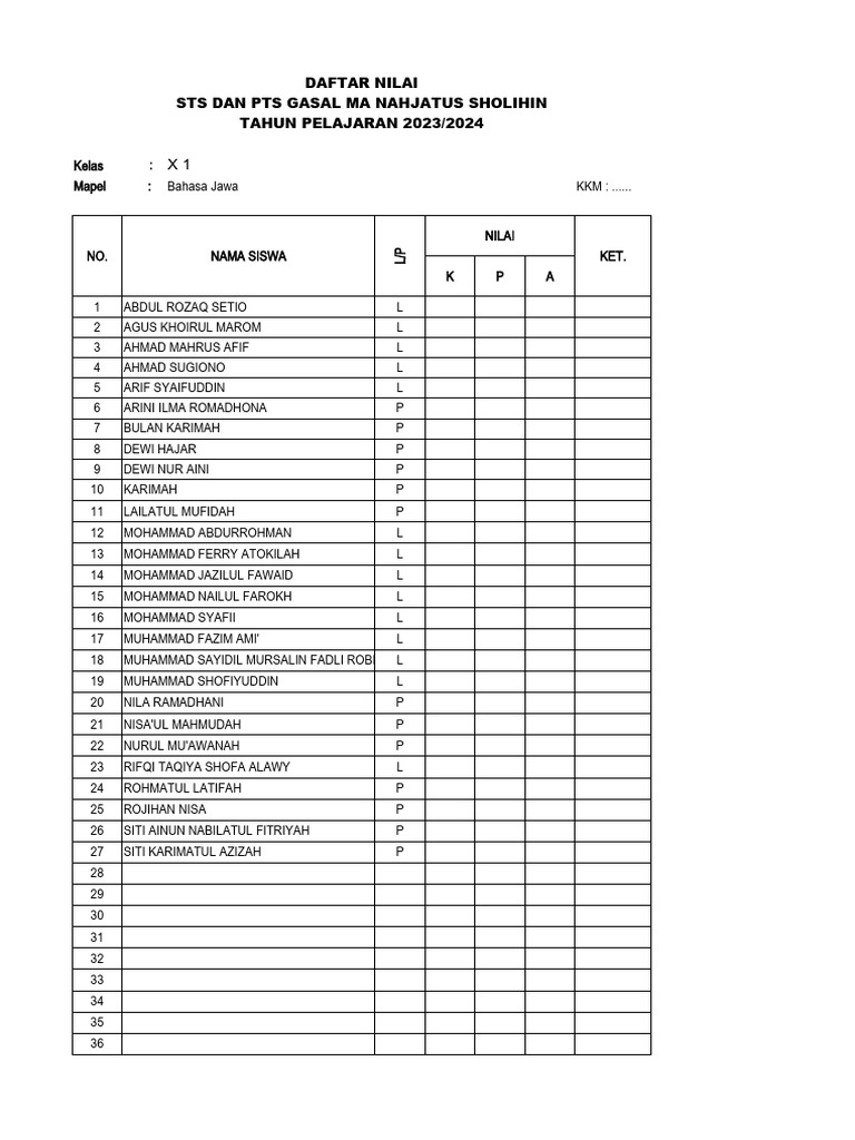 Daftar Nilai Sts Dan Pts 2023-2024 | PDF