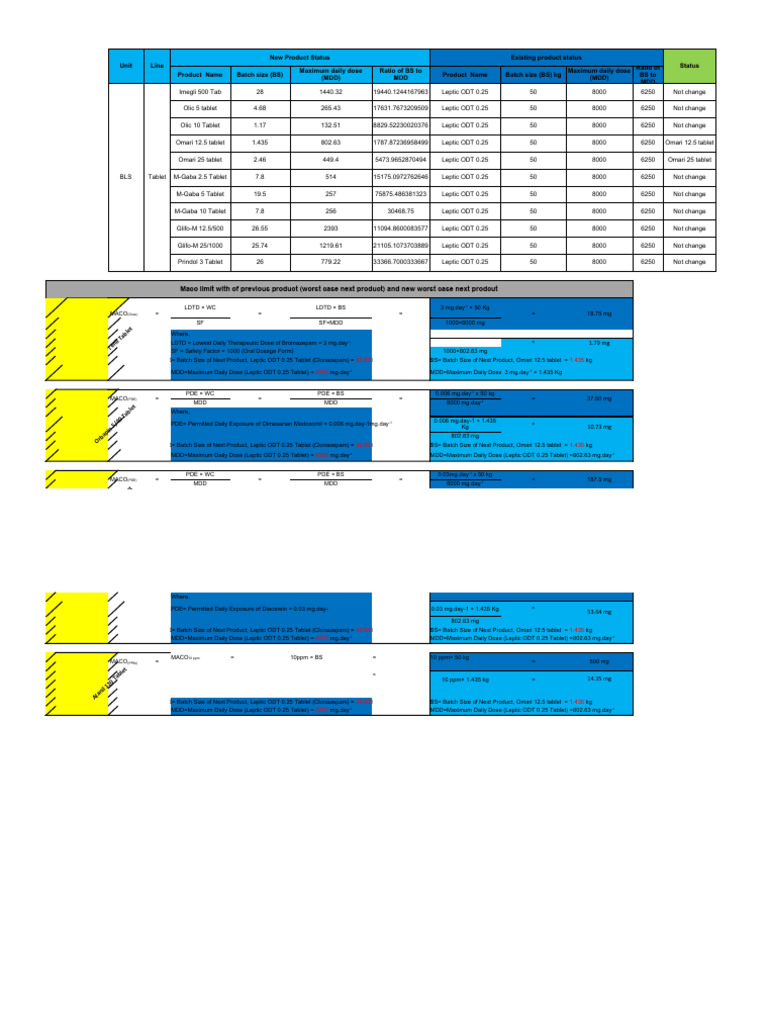 Product Batch Size and Dosage Analysis | PDF | Drugs | Chemical Substances